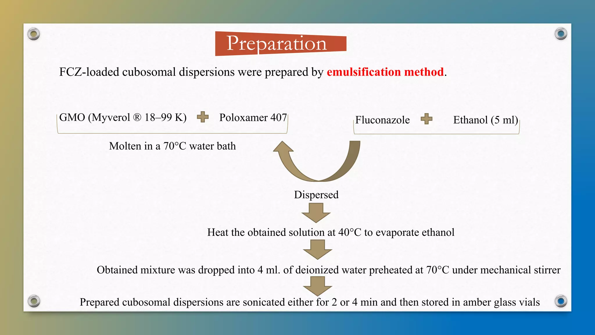 Cubosomal nanoparticles as an ocular delivery system of fluconazole | PPTX