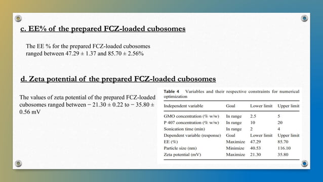 Cubosomal nanoparticles as an ocular delivery system of fluconazole ...