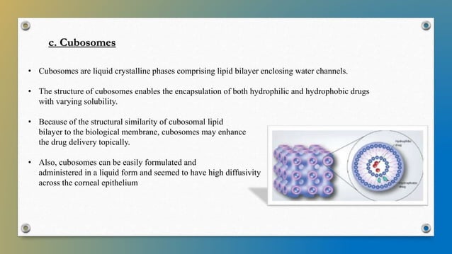 Cubosomal nanoparticles as an ocular delivery system of fluconazole ...
