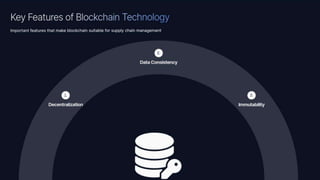Blockchain Technology in Supply Chain Management: Enhancing ...