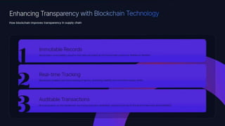 Blockchain Technology in Supply Chain Management: Enhancing ...