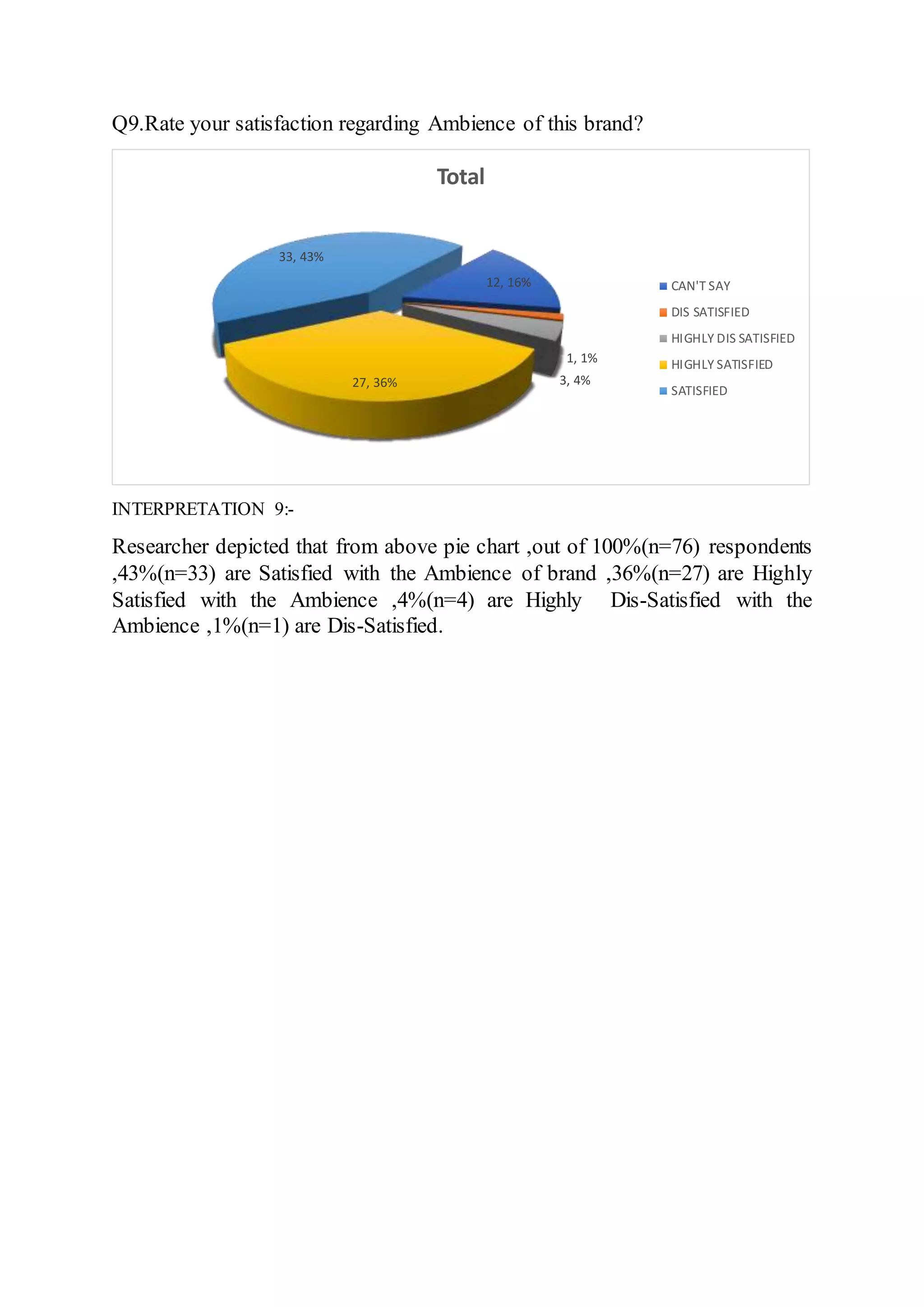 Research paper on kfc | DOCX