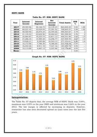Research paper on NIM | PDF | Stocks and Bonds | Personal Investing