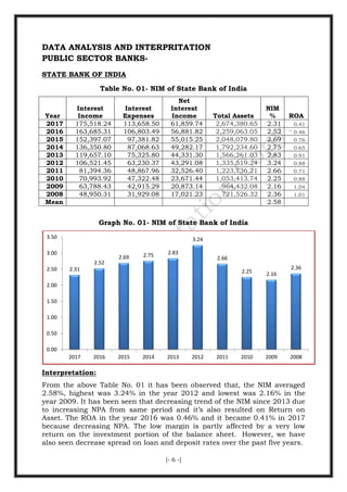 Research paper on NIM | PDF | Stocks and Bonds | Personal Investing
