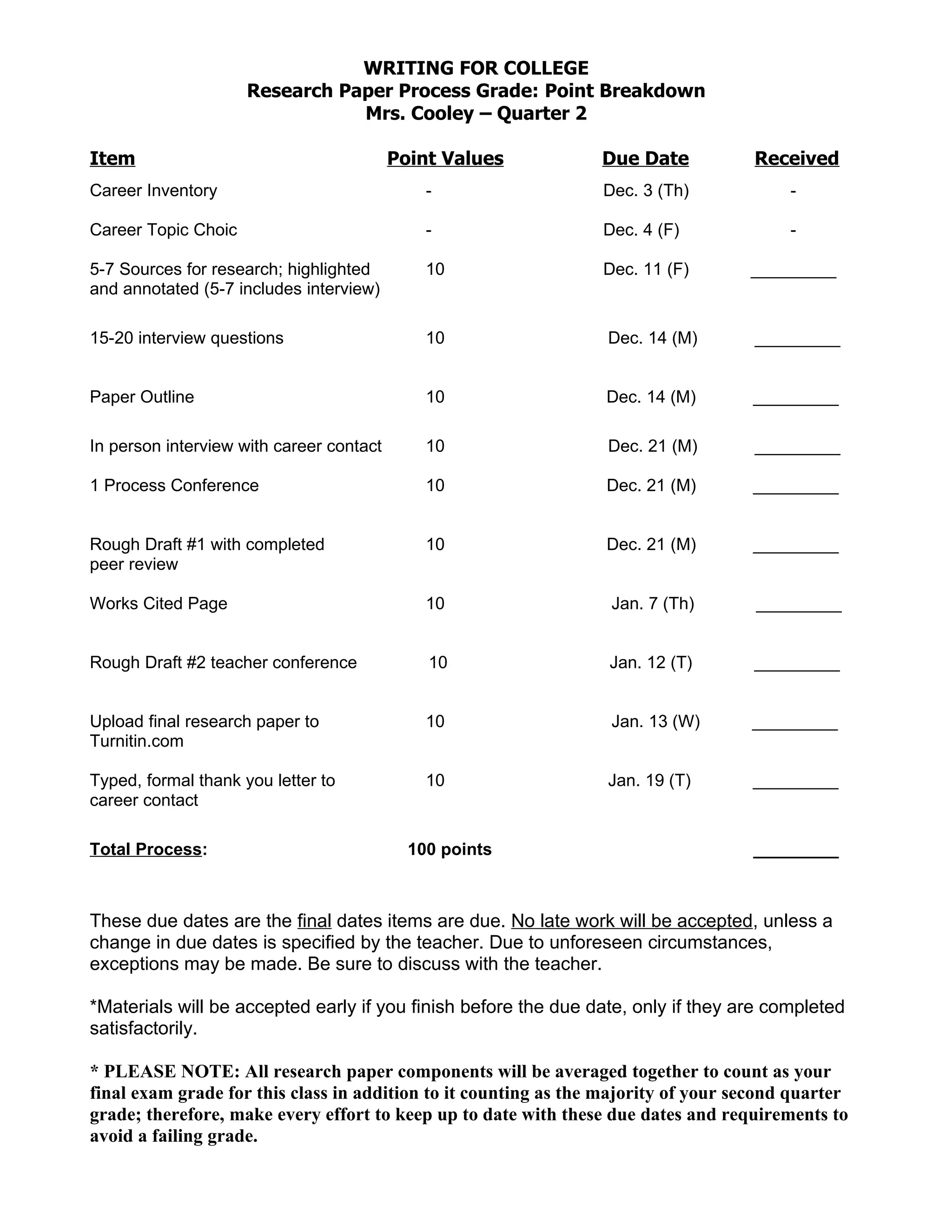 Research paper point breakdown | DOC