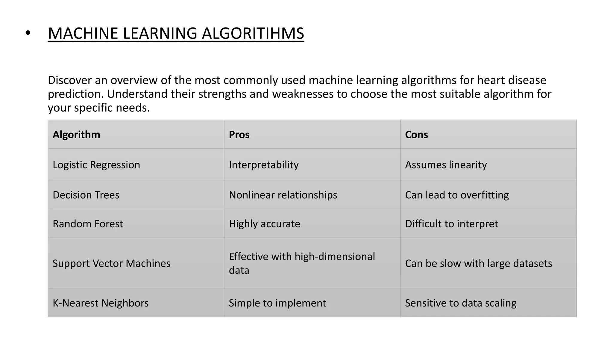 Heart Disease Prediction Using Machine Learning Algorithm Ppt