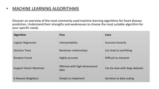 Heart disease prediction using machine learning algorithm | PPTX