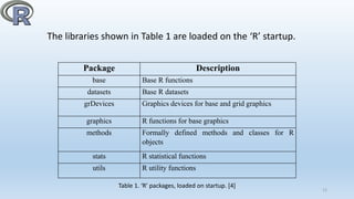 Research paper presentation | PPTX | Databases | Computer Software and ...