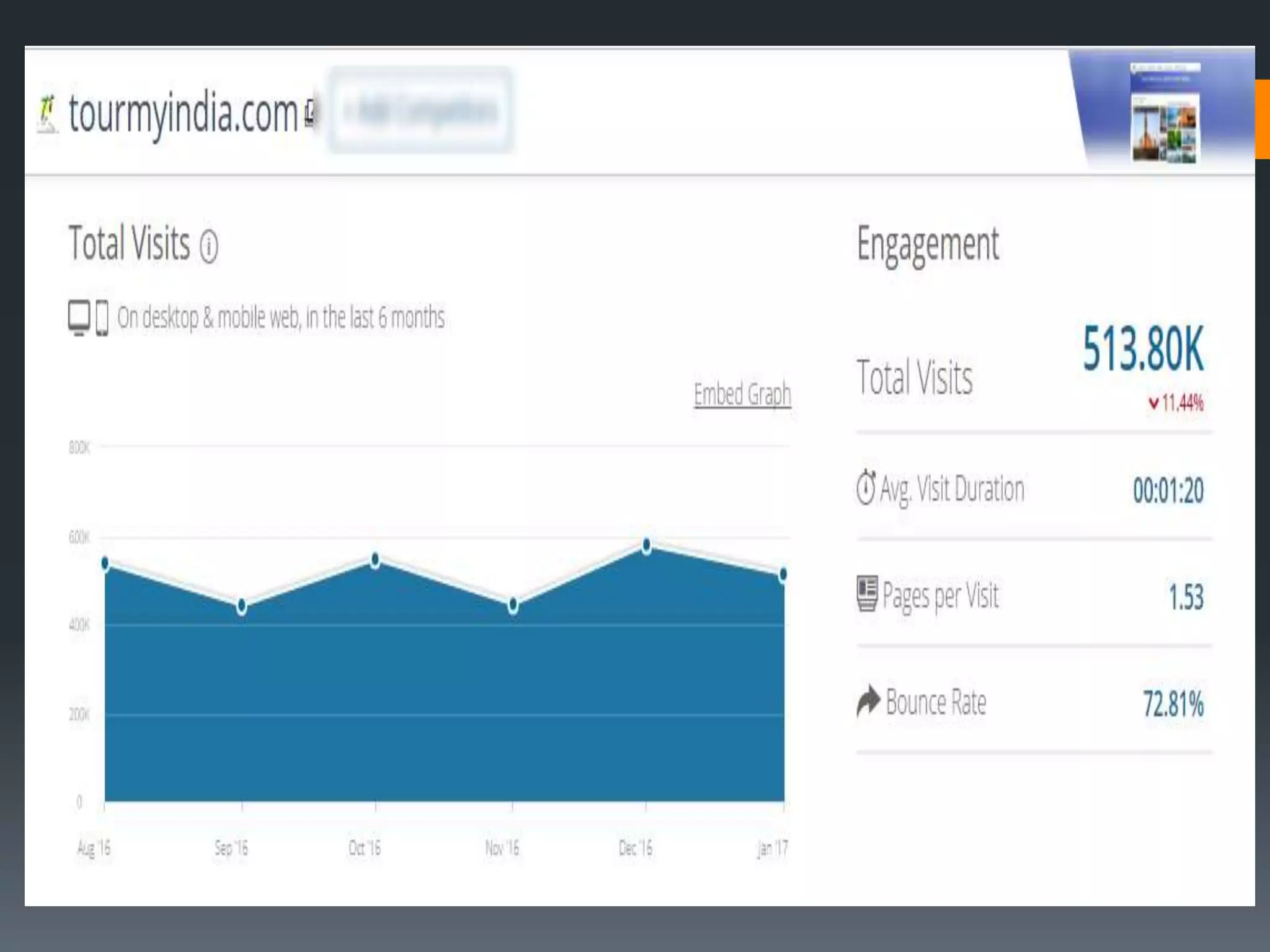 Research paper presentation | PPT
