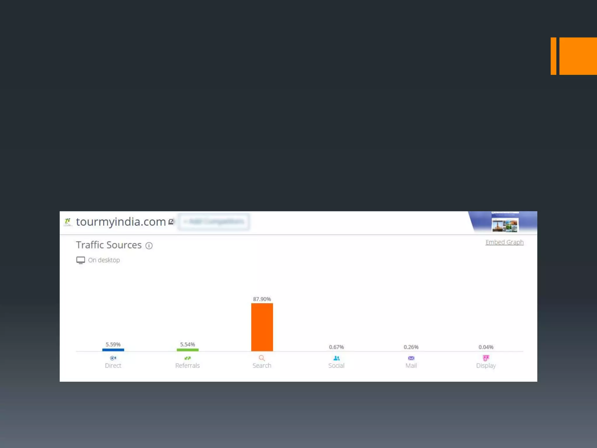 Research paper presentation | PPT
