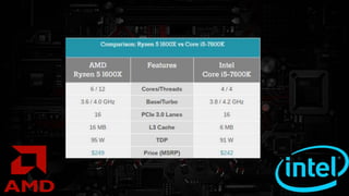 Intel Vs AMD!! Which is the best? | PPT