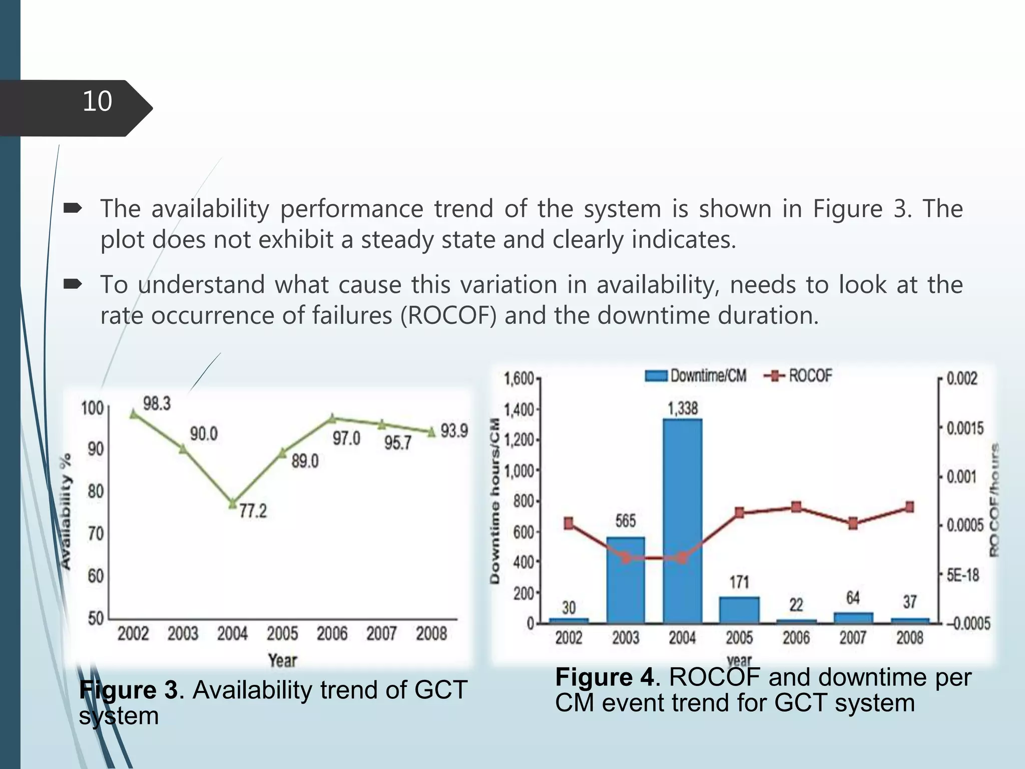 Maintainability analysis of an offshore gas compression train system: A ...