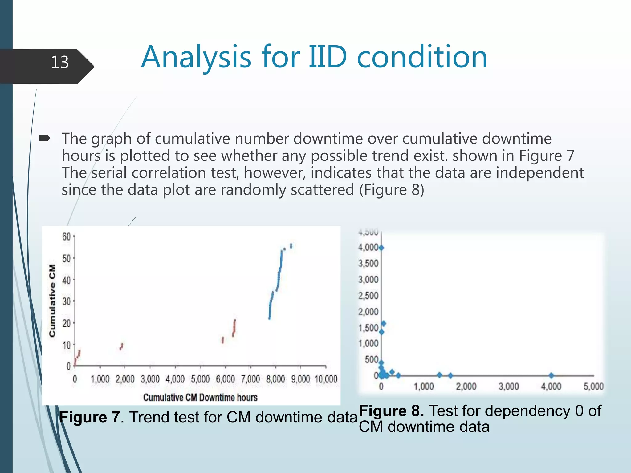 Maintainability analysis of an offshore gas compression train system: A ...