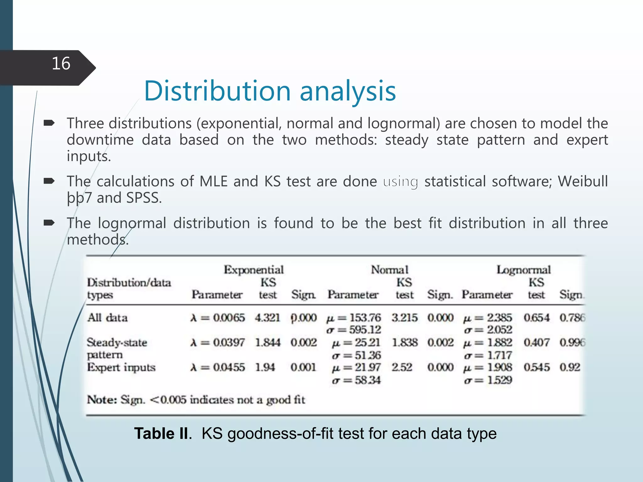 Maintainability analysis of an offshore gas compression train system: A ...