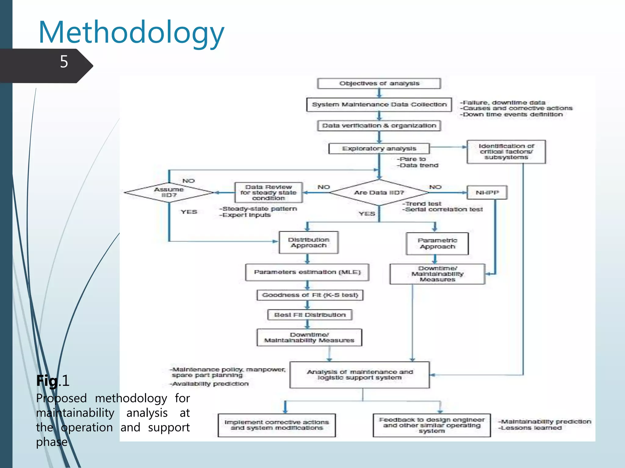 Maintainability analysis of an offshore gas compression train system: A ...