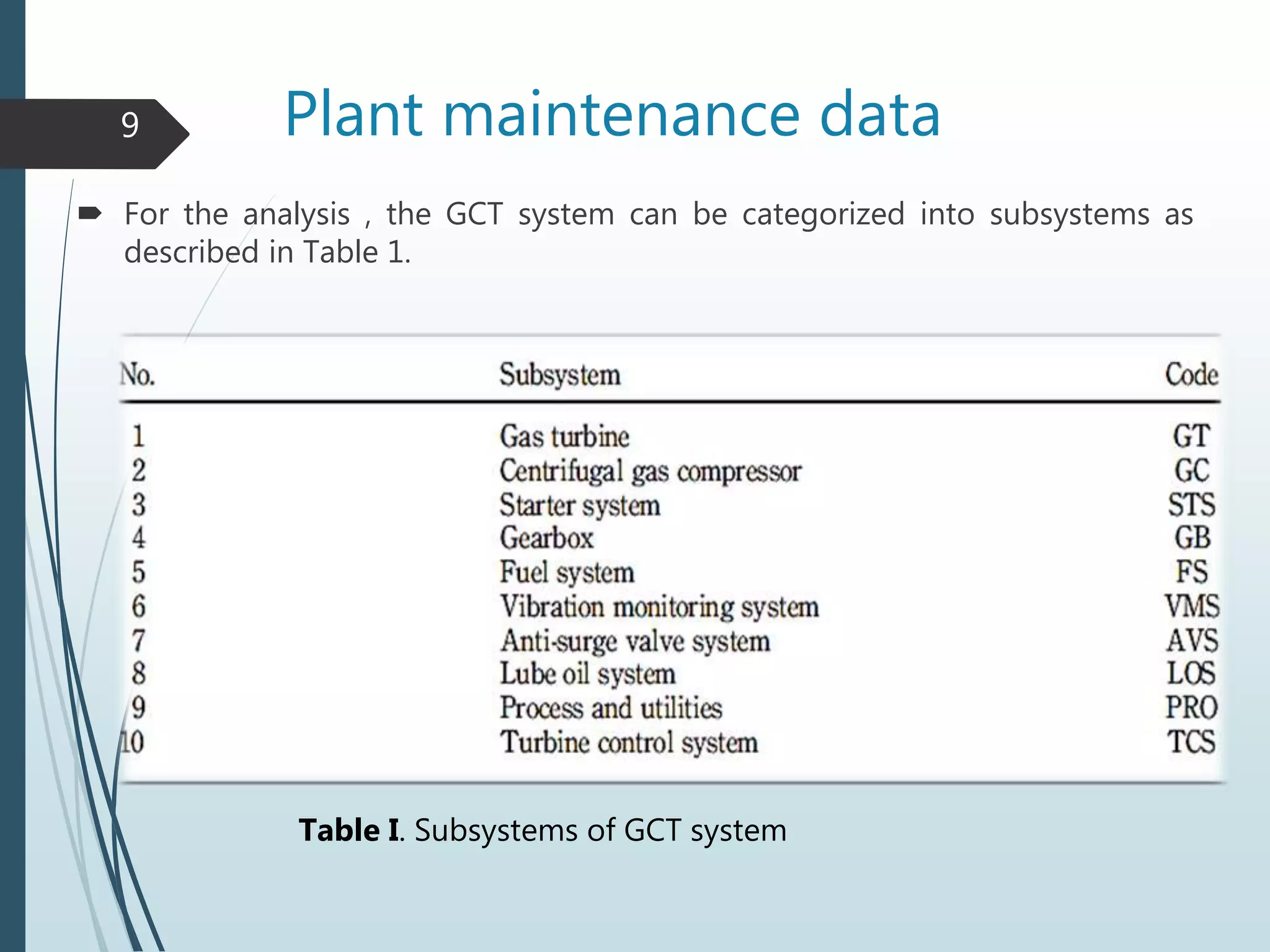 Maintainability analysis of an offshore gas compression train system: A case study | PPTX