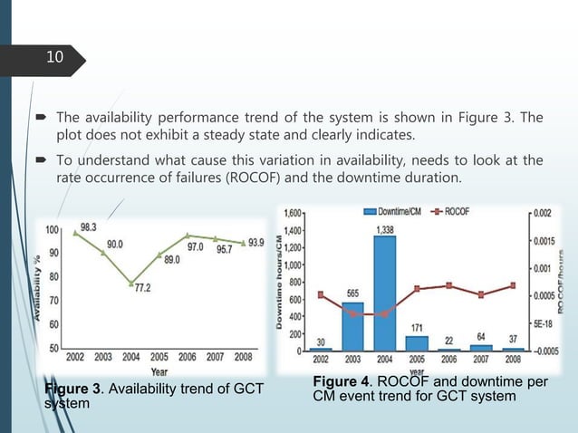 Maintainability analysis of an offshore gas compression train system: A ...