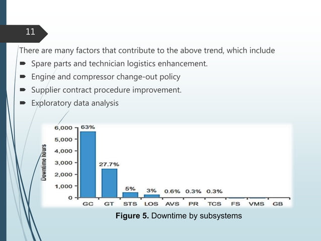 Maintainability analysis of an offshore gas compression train system: A ...