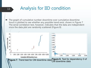 Maintainability analysis of an offshore gas compression train system: A ...