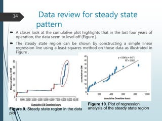 Maintainability analysis of an offshore gas compression train system: A ...