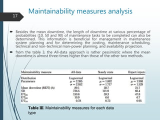Maintainability analysis of an offshore gas compression train system: A case study | PPTX