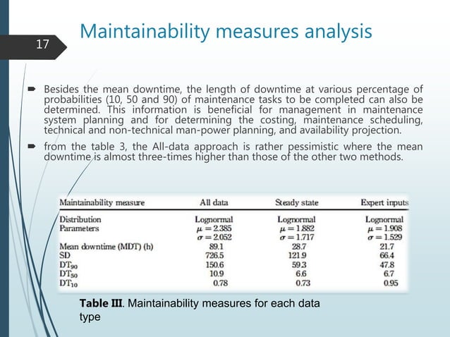 Maintainability analysis of an offshore gas compression train system: A ...