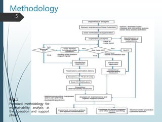 Maintainability analysis of an offshore gas compression train system: A ...