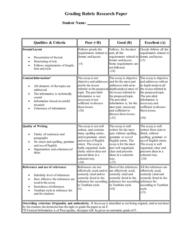 ops300 Research paperrubric | PDF