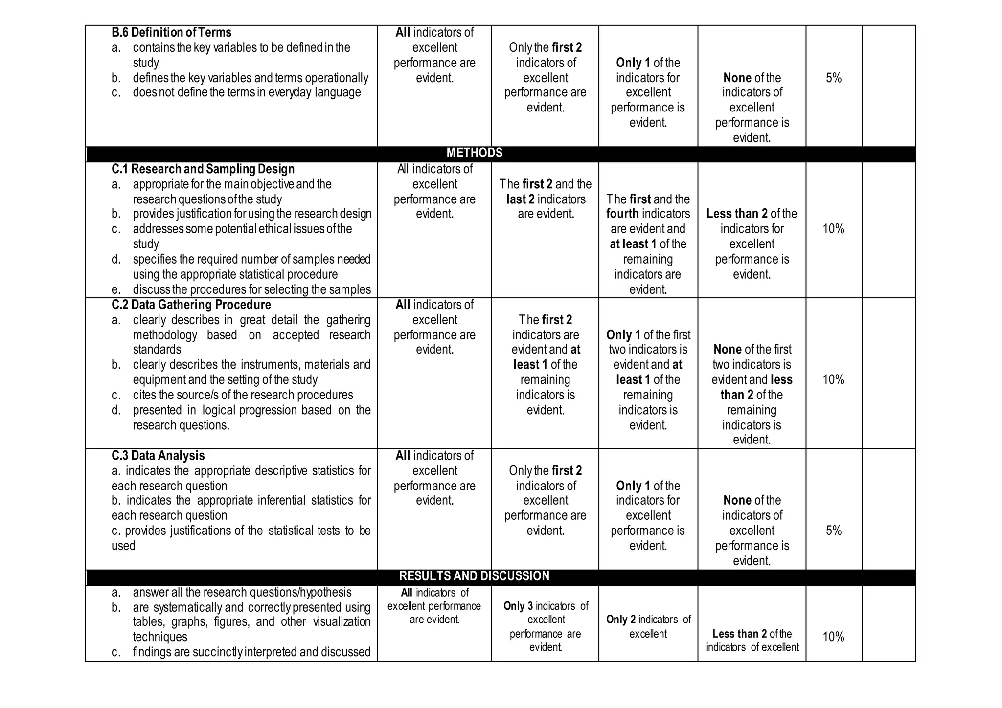 Research Paper Rubrics 2020 | DOCX