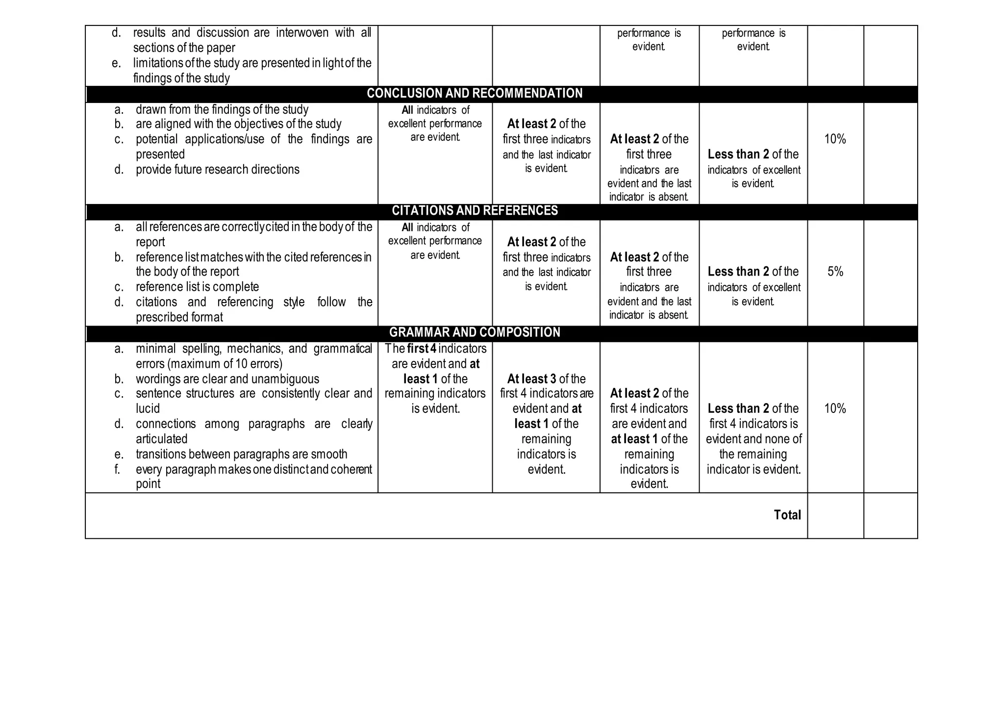 Research Paper Rubrics 2020 | DOCX