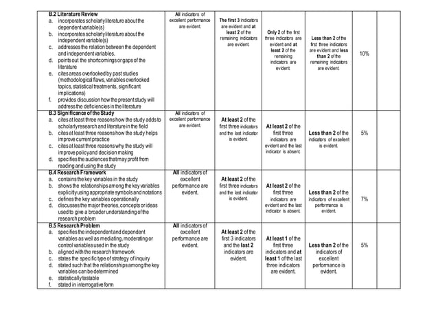Research Paper Rubrics 2020 | DOCX