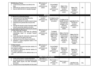 Research Paper Rubrics 2020 | DOCX