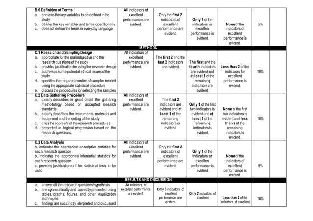 Research Paper Rubrics 2020 | DOCX