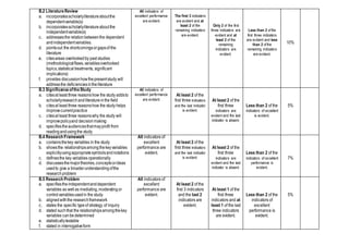 Research Paper Rubrics 2020 | PPT