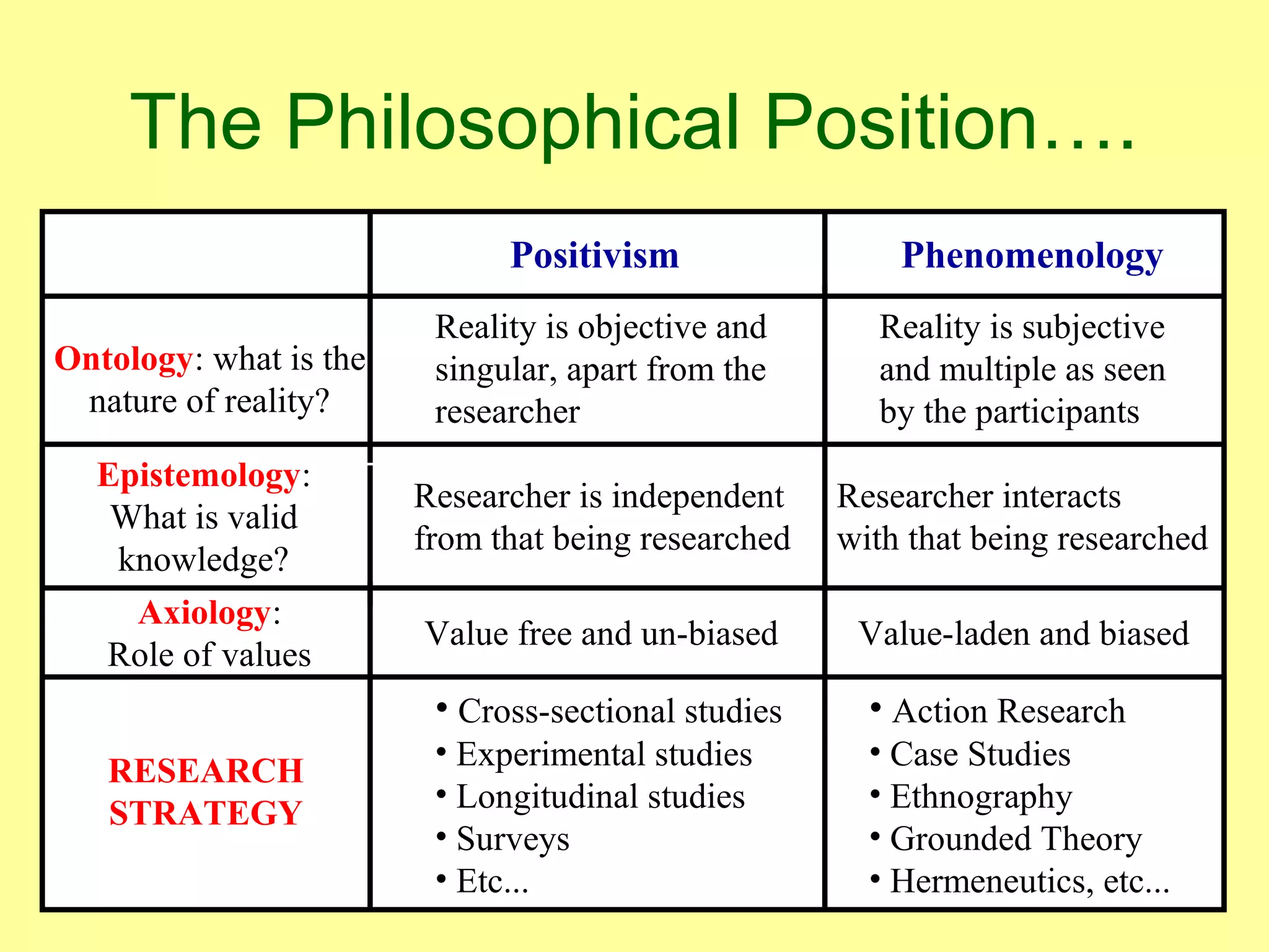 Research paradigm | PPT