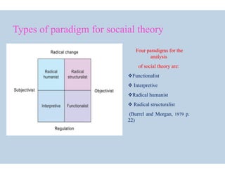 Research Paradigm - Ramesh pd lamichhane.pdf | Science