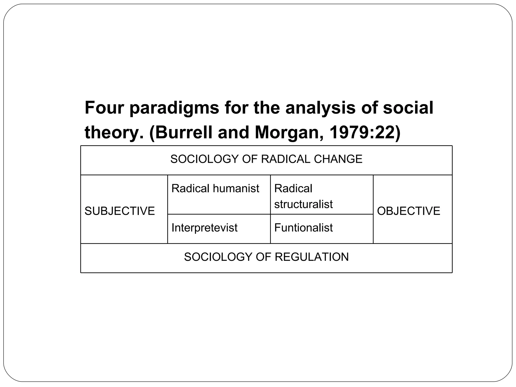 Research paradigm: Critical Realism in Burrell and Morgan quadrants | PPT