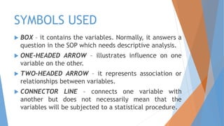 Research paradigm | PPTX