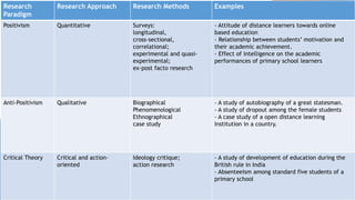 Research paradigm | PPT