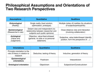 Research Paradigms.pptx