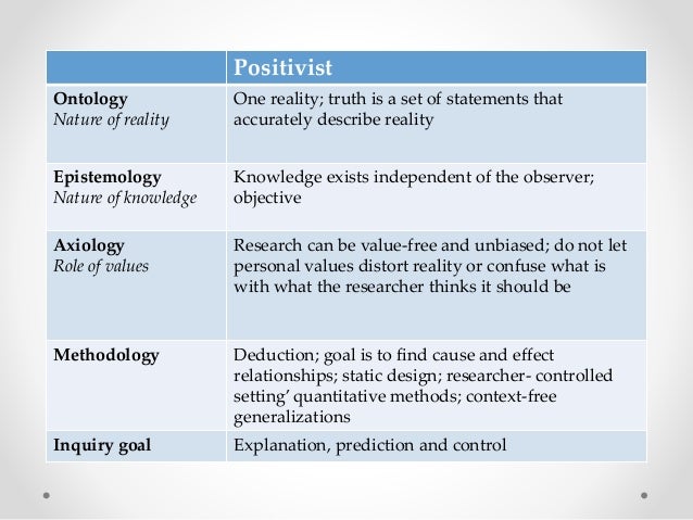 Research paradigms class 3 kellie carlyle