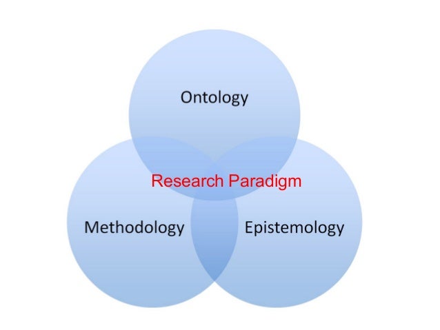 Research paradigms ii (1)