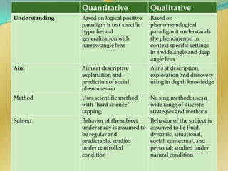 Research paradigms in education | PPTX