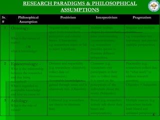 RESEARCH PARADIGMS WORLD VIEWS | PPTX