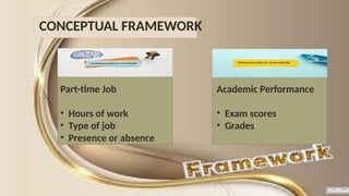 RESEARCH PAPER (PART-TIME JOB AND ACADEMIC PERFORMANCE).pptx