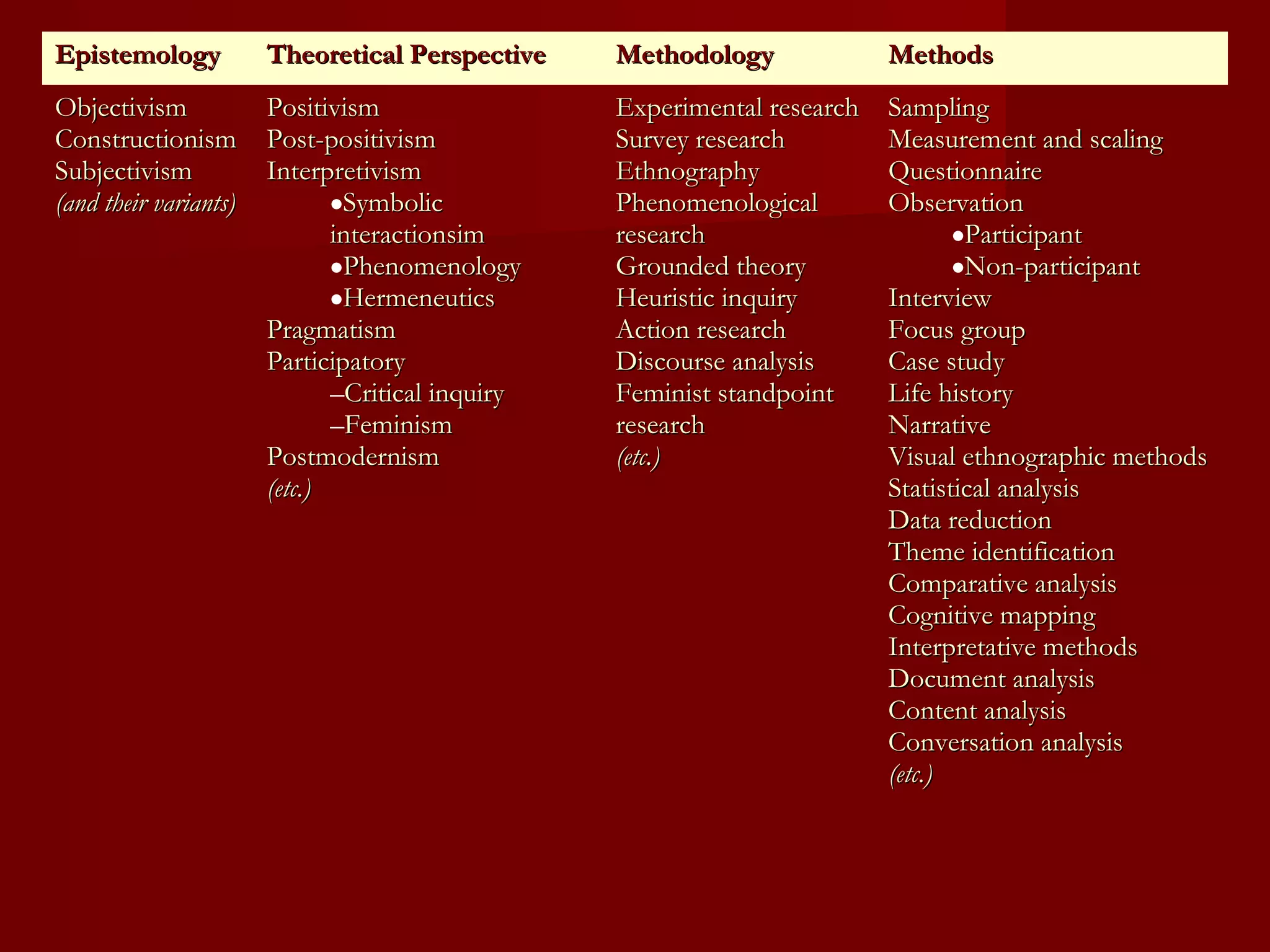Research perspective overview_slides_2008-2009 | PPT