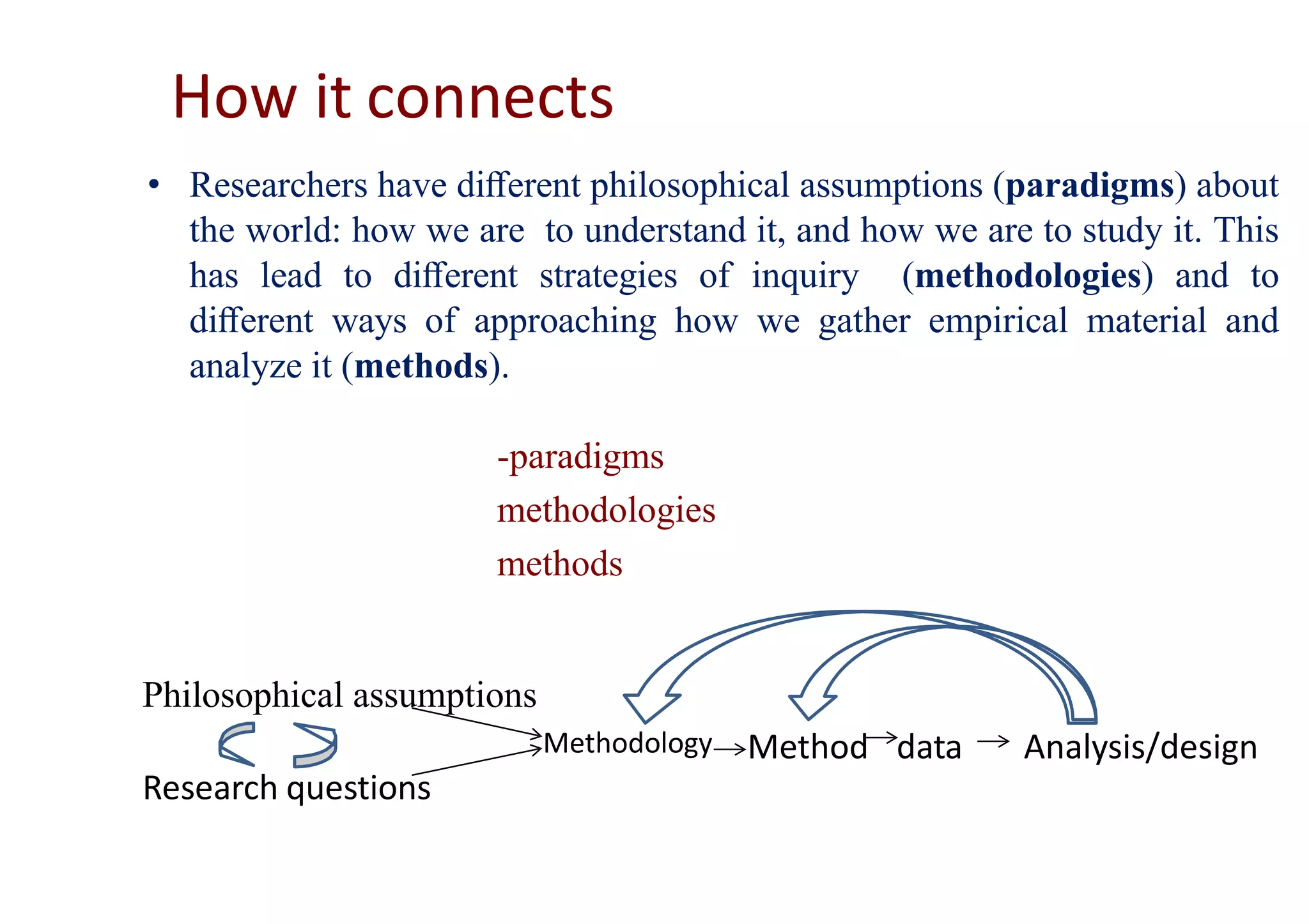 Research Philosophies.pptx