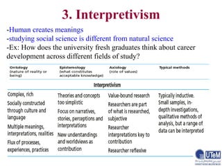 Research Philosophy | PPT