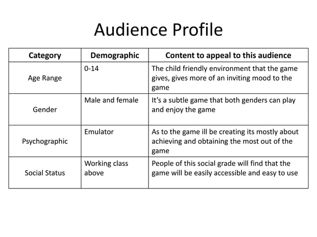 Project 4 Research pixel game | PPT