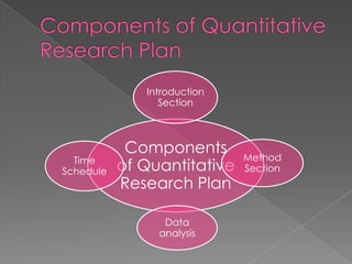 Research plan | PPTX